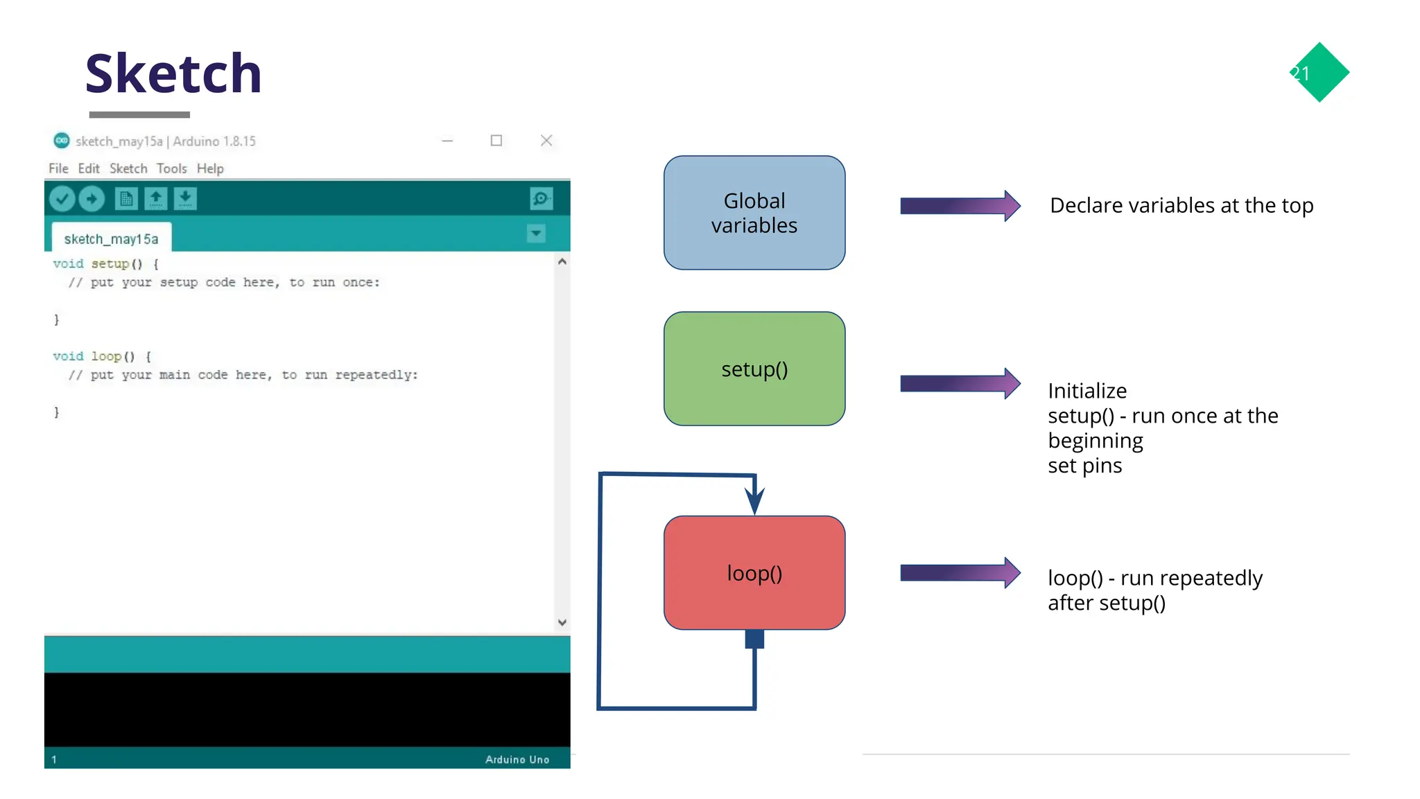 Arduino Iot Arduino Iot Arduino Iotardui Ppt