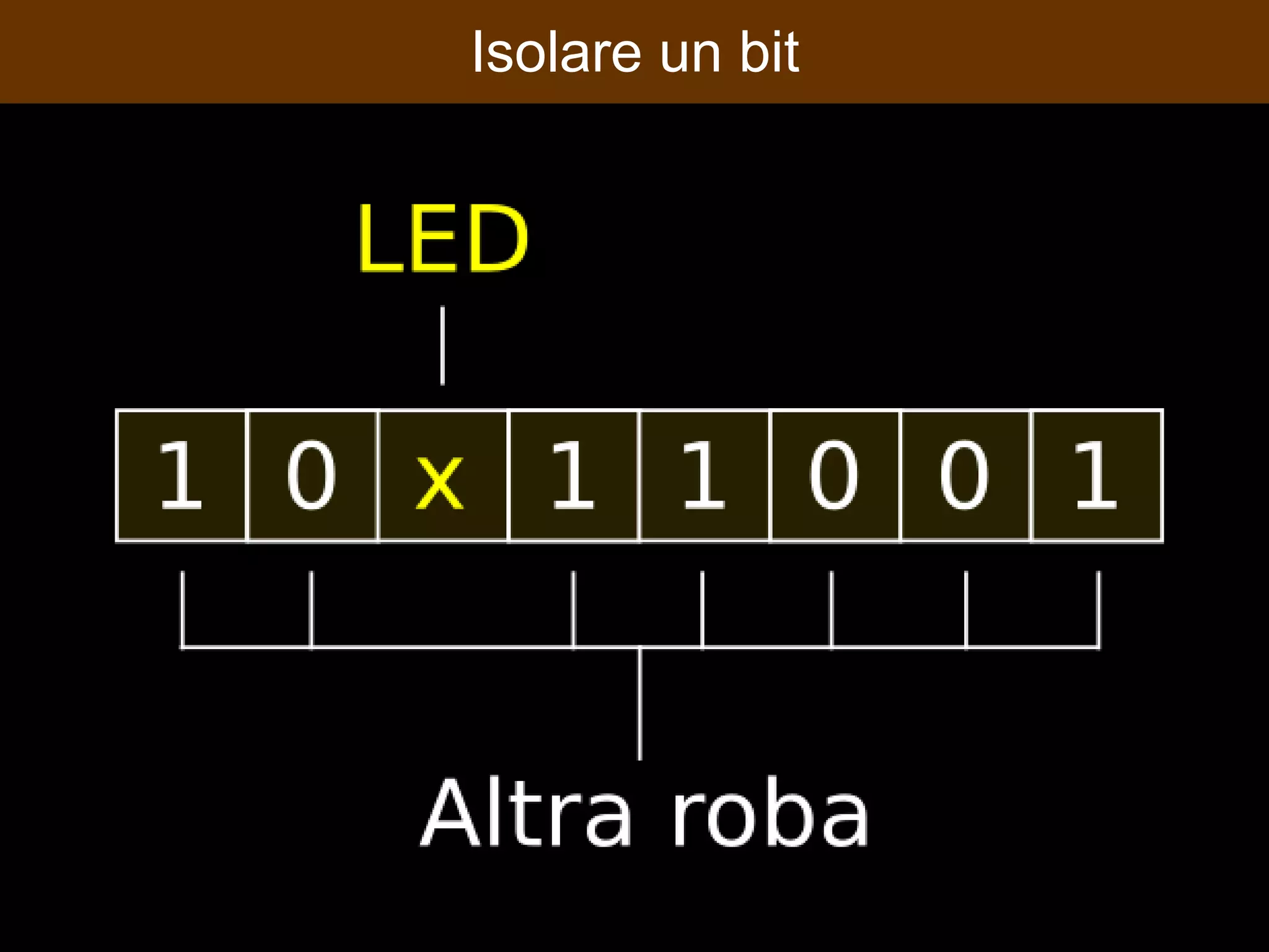 Anatomia di un'istruzione in Arduino Pt.1 | PPT