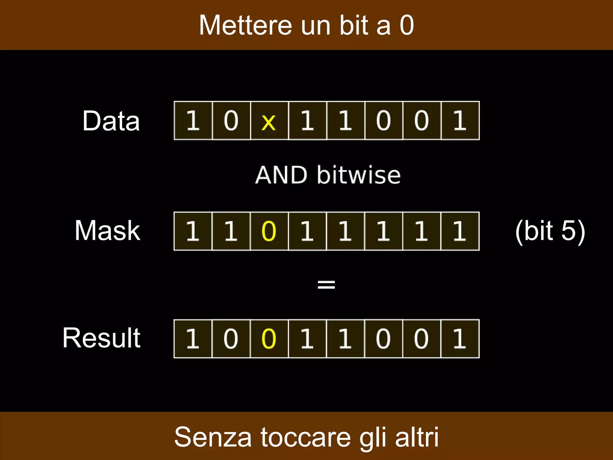 Anatomia di un'istruzione in Arduino Pt.1 | PPT