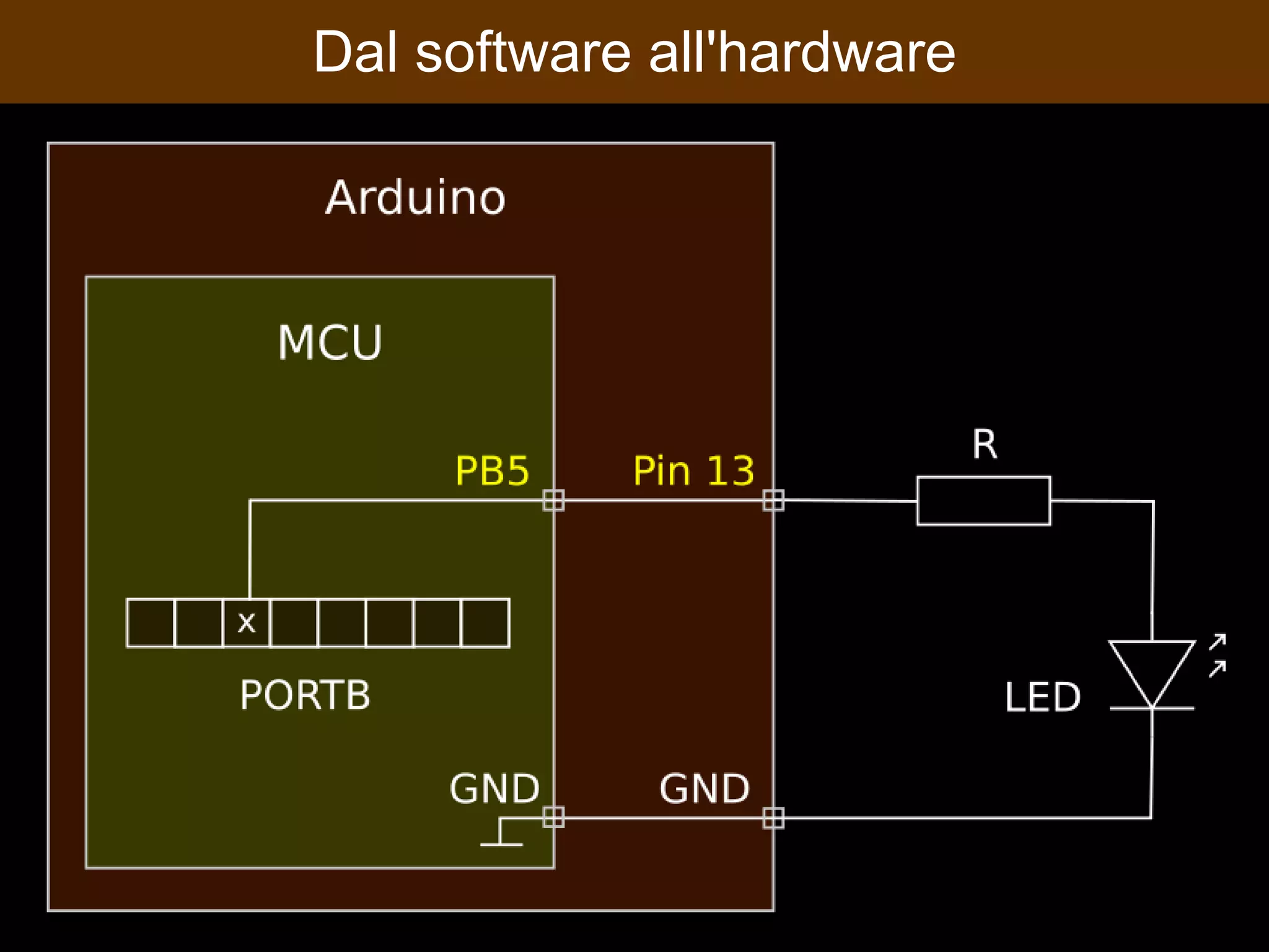 Anatomia di un'istruzione in Arduino Pt.1 | PPT