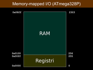 Anatomia di un'istruzione in Arduino Pt.1 | PPT
