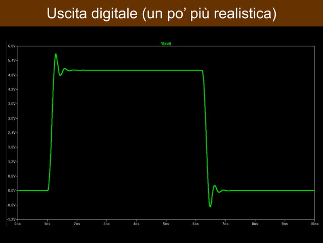 Anatomia di un'istruzione in Arduino Pt.1 | PPT