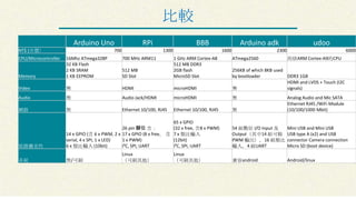 Arduino Base Introduction | PPTX | Computer Peripherals | Computing