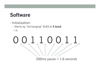 Arduino-based-diag OBD-II_programação.pdf