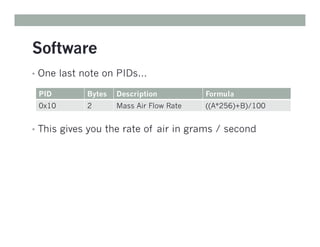 Arduino-based-diag OBD-II_programação.pdf