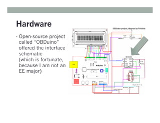 Arduino-based-diag OBD-II_programação.pdf
