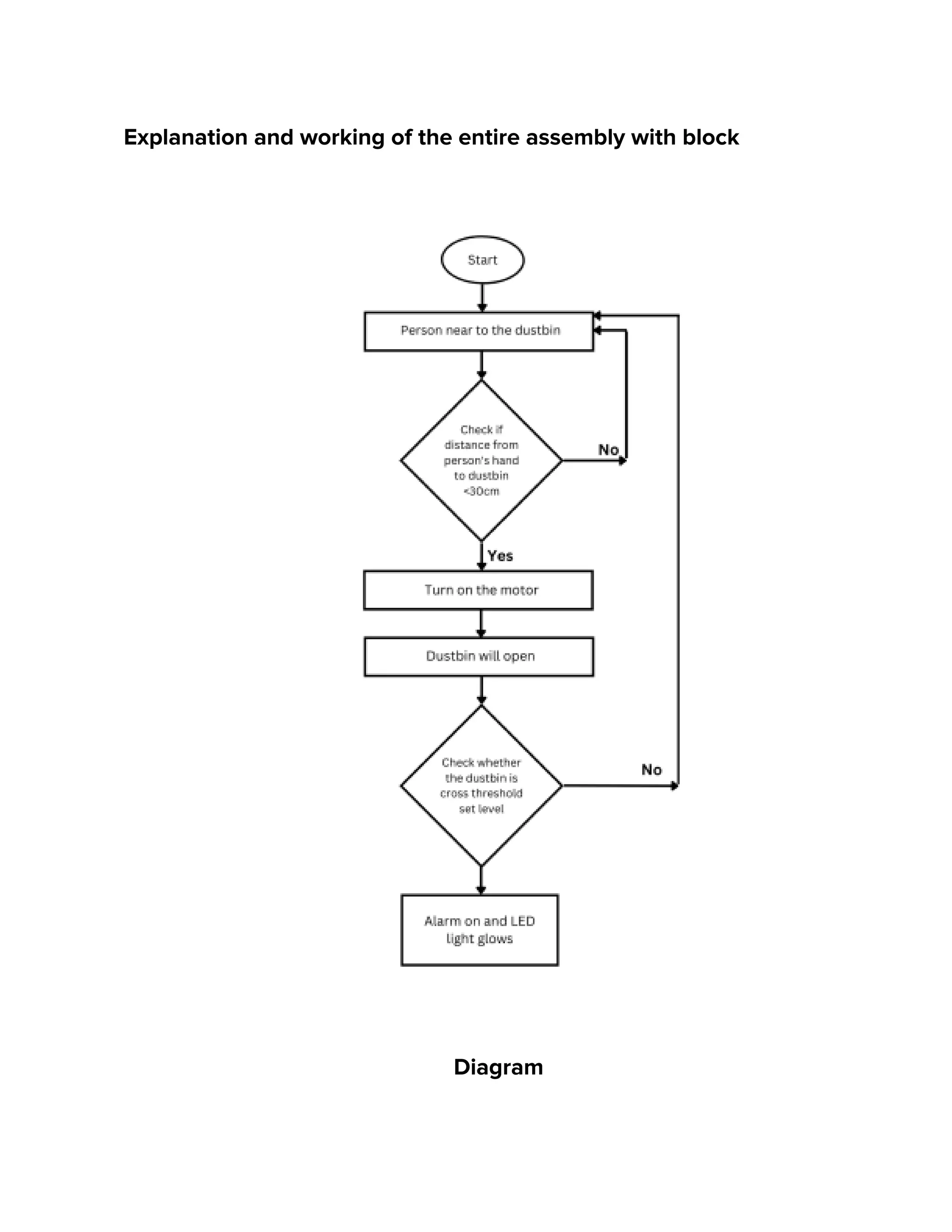 Arduino-Based Smart Dustbin - Hemant Verma - Google Docs.pdf