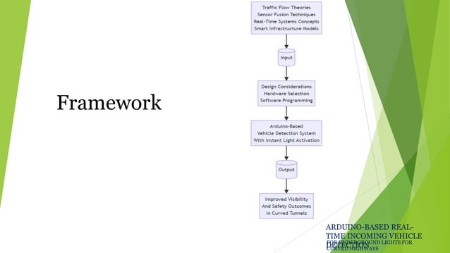 Arduino-Based Vehicle Detection Sys.pptx