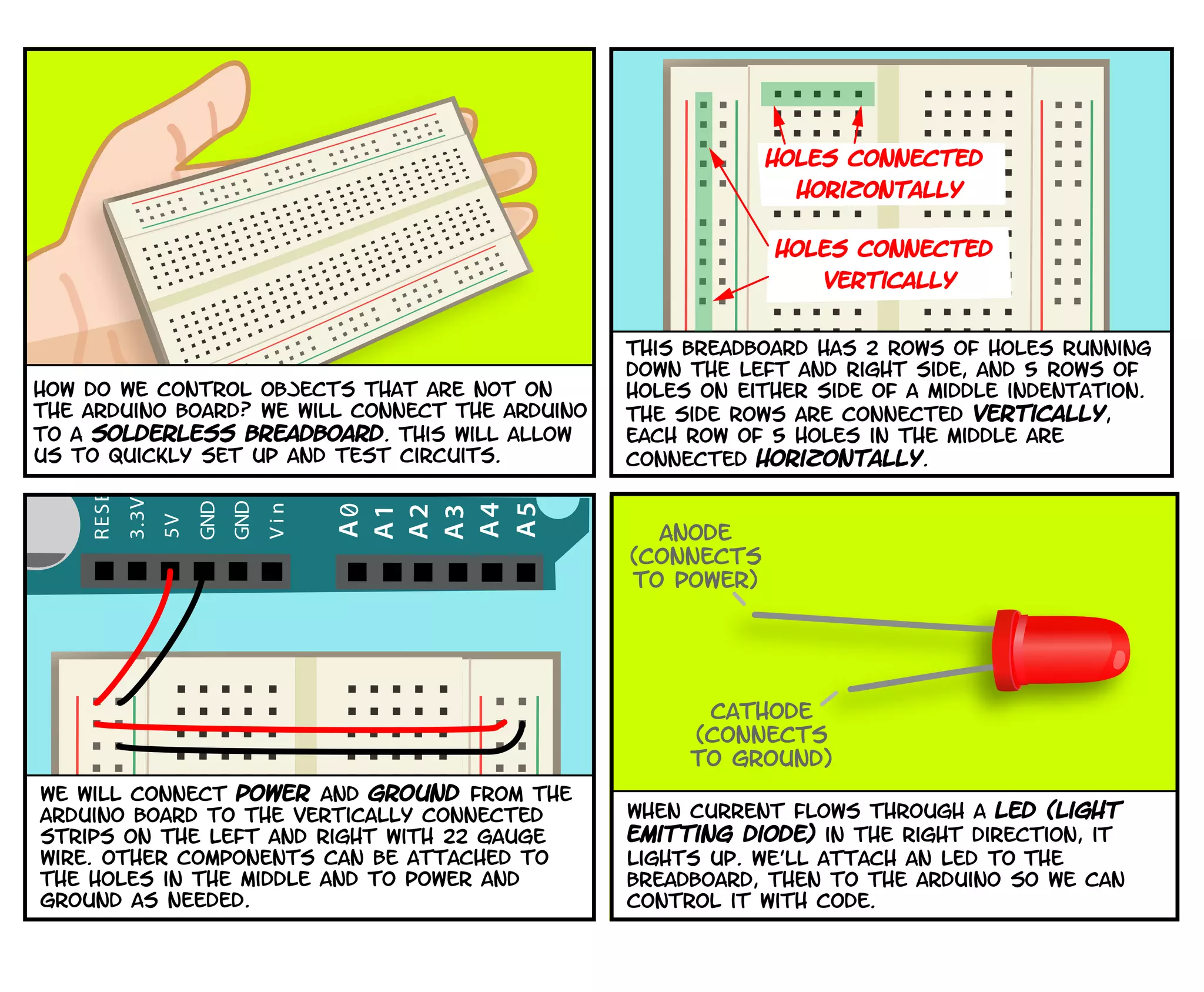 Arduino comic-latest | PDF