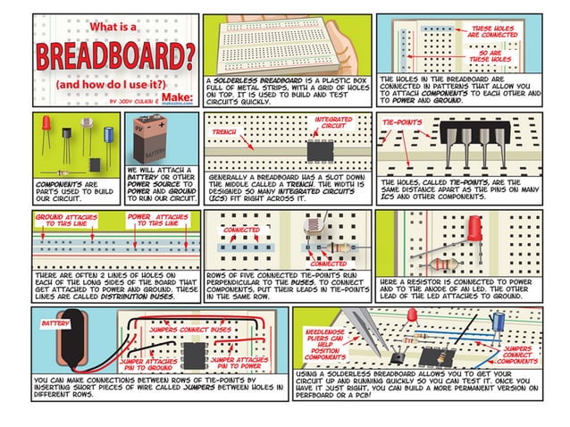 Comics and Technology: Arduino Day | PPT