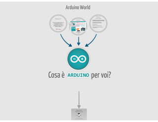 Arduino & Internet of Things - First Step | PPT