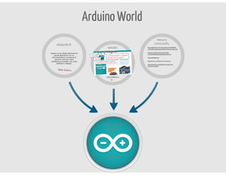 Arduino & Internet of Things - First Step | PPT