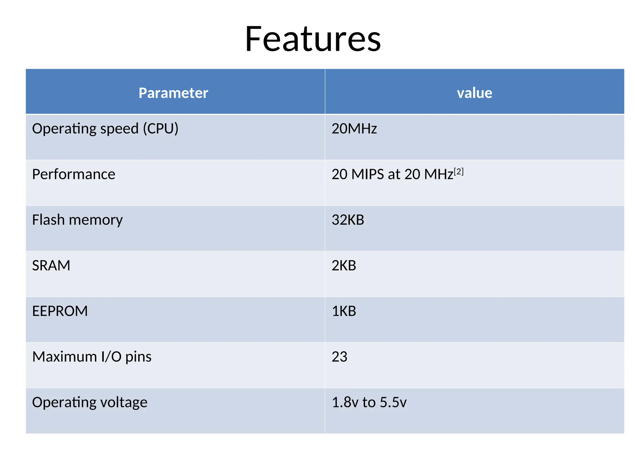 ARDUINO-PPT.pptafafvxvxgxzfgarfarfaarfaabxb | PPT