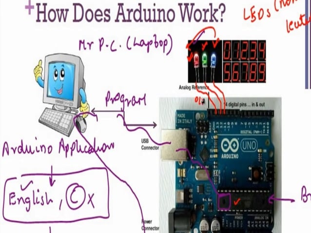 ARDUINO-PPT.pptafafvxvxgxzfgarfarfaarfaabxb | PPT