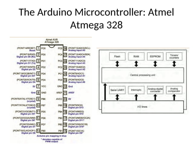 ARDUINO-PPT.pptafafvxvxgxzfgarfarfaarfaabxb | PPT