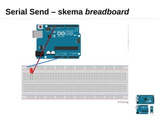 Kisah Dua Sejoli: Arduino & Python | PDF
