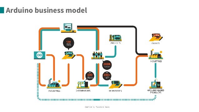 Arduino The Open Source Hardware Revolution