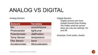 Arduino-Workshop-4.pptx