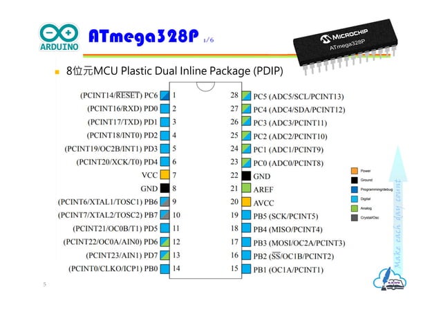 Arduino簡介 Ppt 