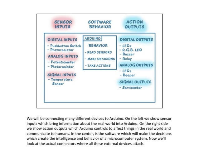 Arduino 101 With Notes Ppt Free Download