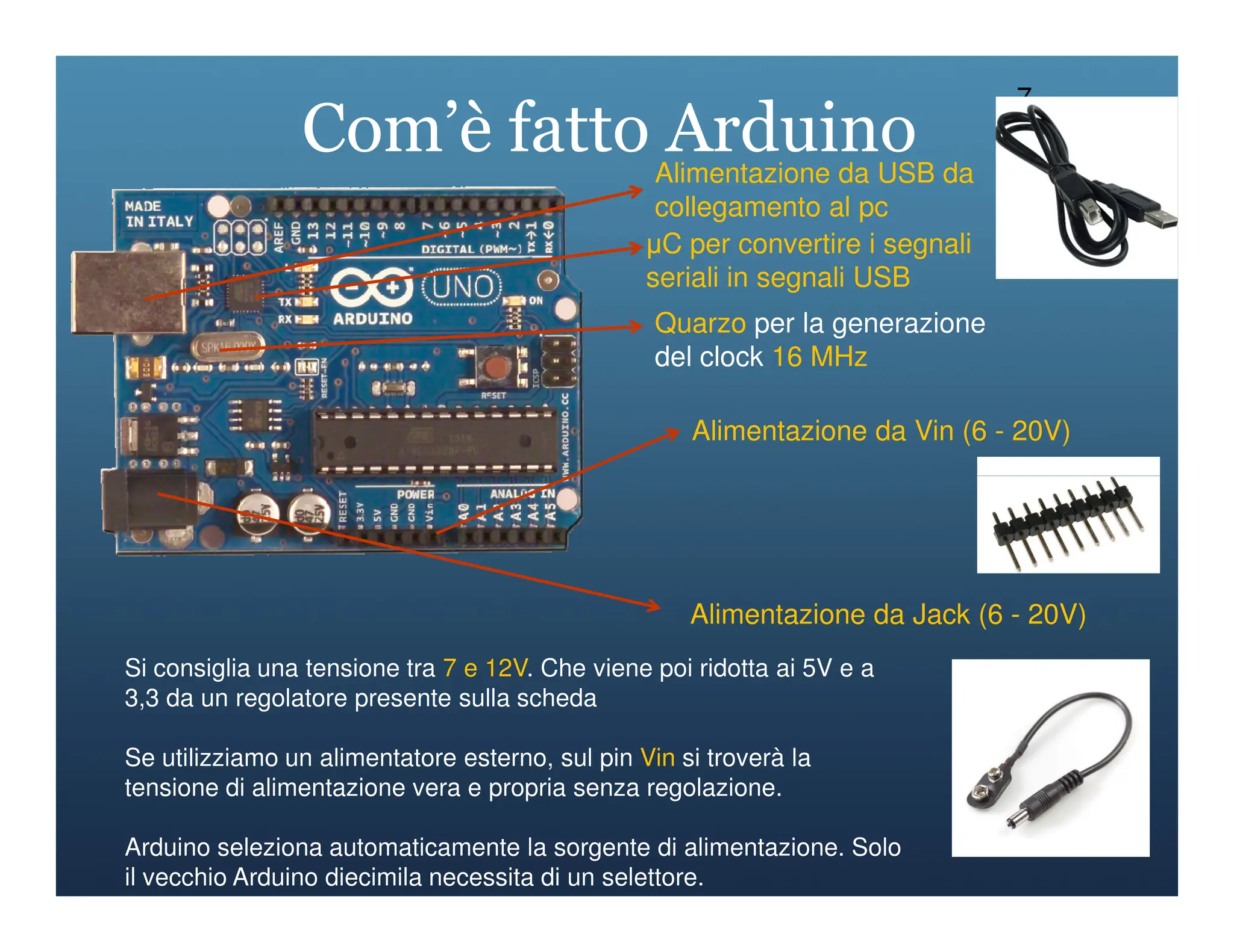 Arduino 2- Slide descrizione Architettura | PPT