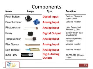 arduino4.ppt