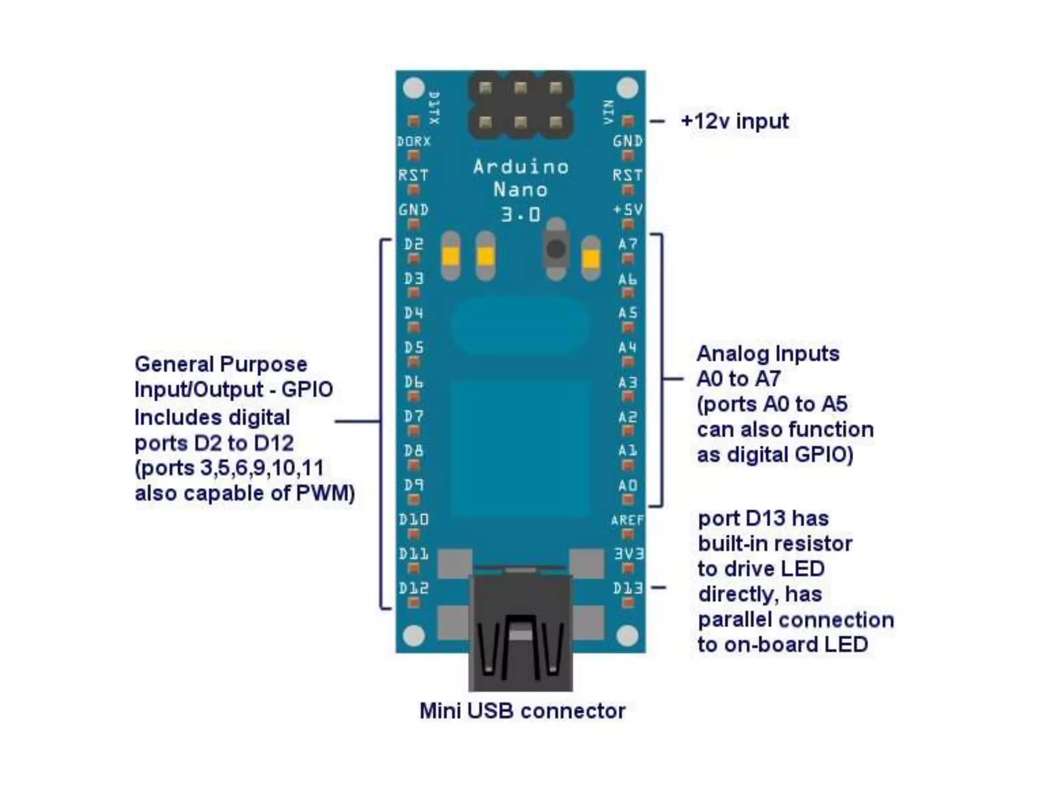 An Hour Of Arduino And Ardublock Ppt