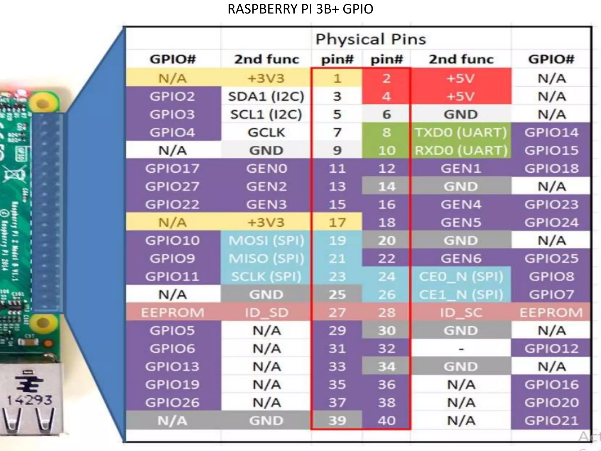 ARDUINO AND RASPBERRYPI.pptx