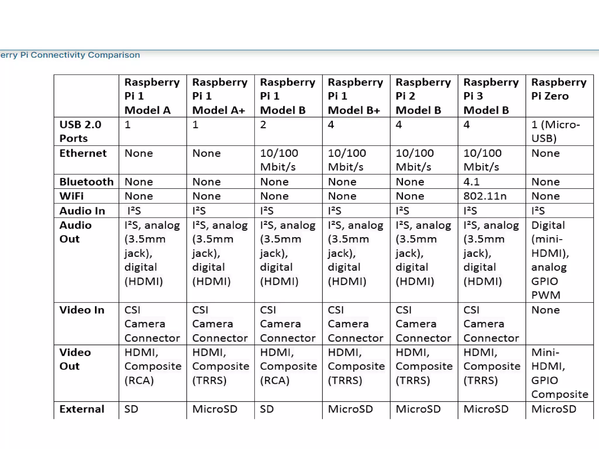 ARDUINO AND RASPBERRYPI.pptx