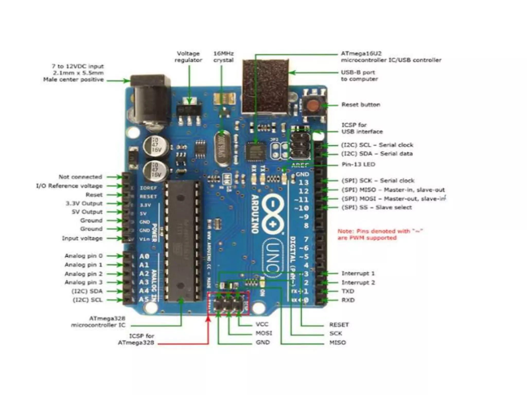 ARDUINO AND RASPBERRYPI.pptx