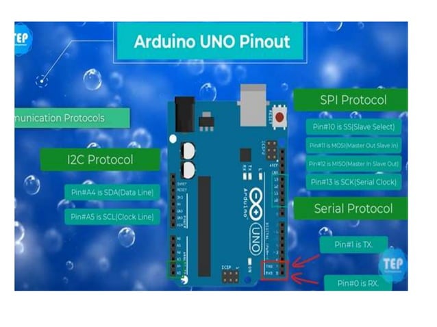 ARDUINO AND RASPBERRYPI.pptx