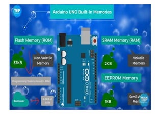 ARDUINO AND RASPBERRYPI.pptx
