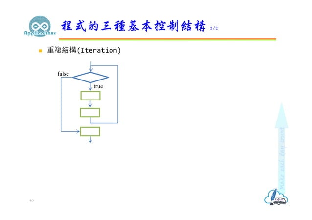 Arduino應用系統設計 Arduino程式快速入門 Pdf Programming Languages Computing