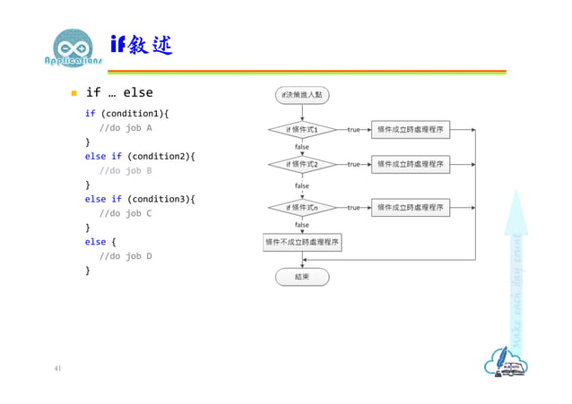 Arduino應用系統設計 Arduino程式快速入門 Pdf Programming Languages Computing