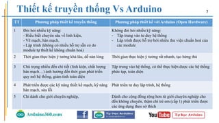 Giới thiệu về Arduino - Arduino360 | PPTX