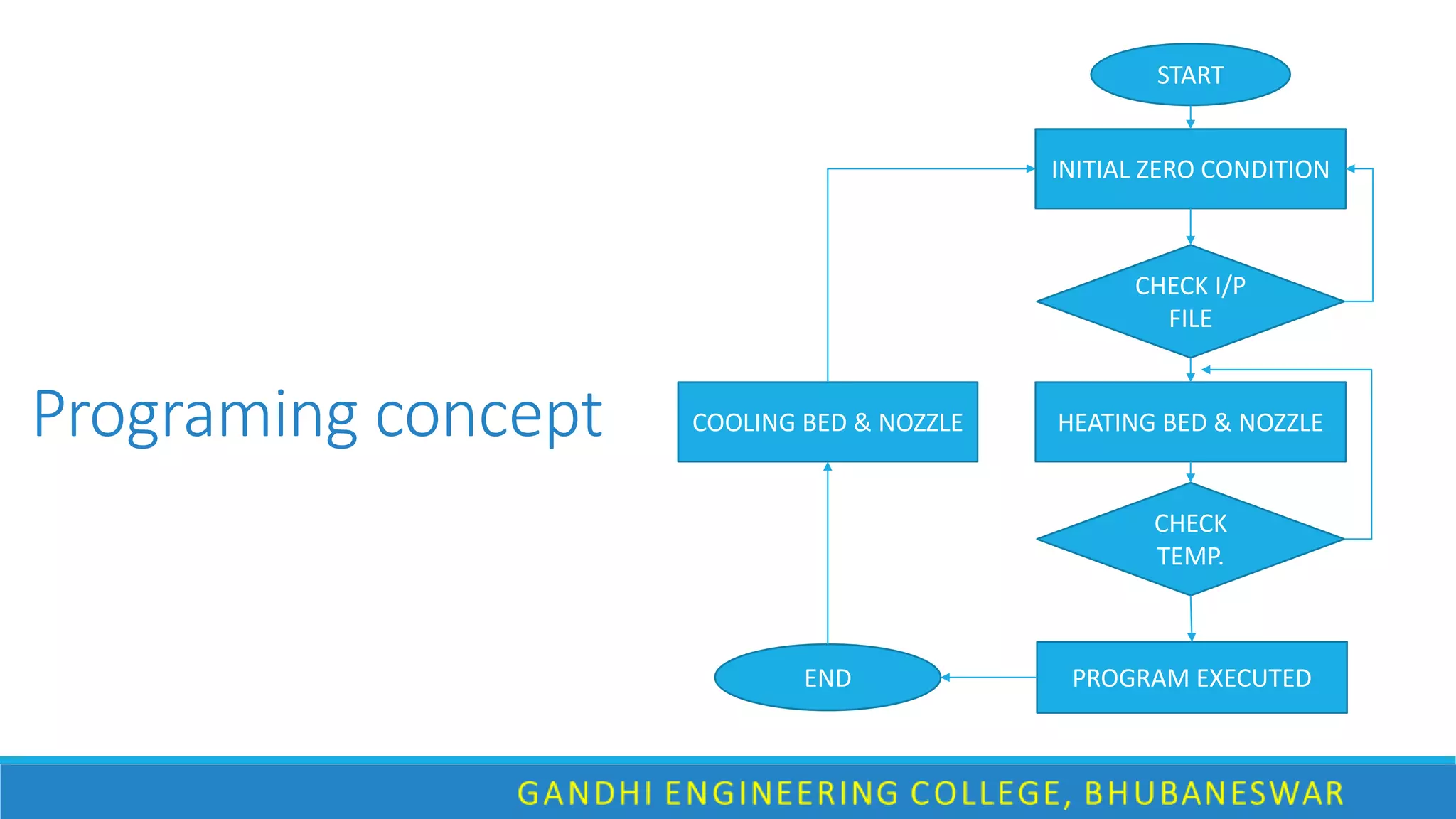 Arduino based 3D printer | PPT