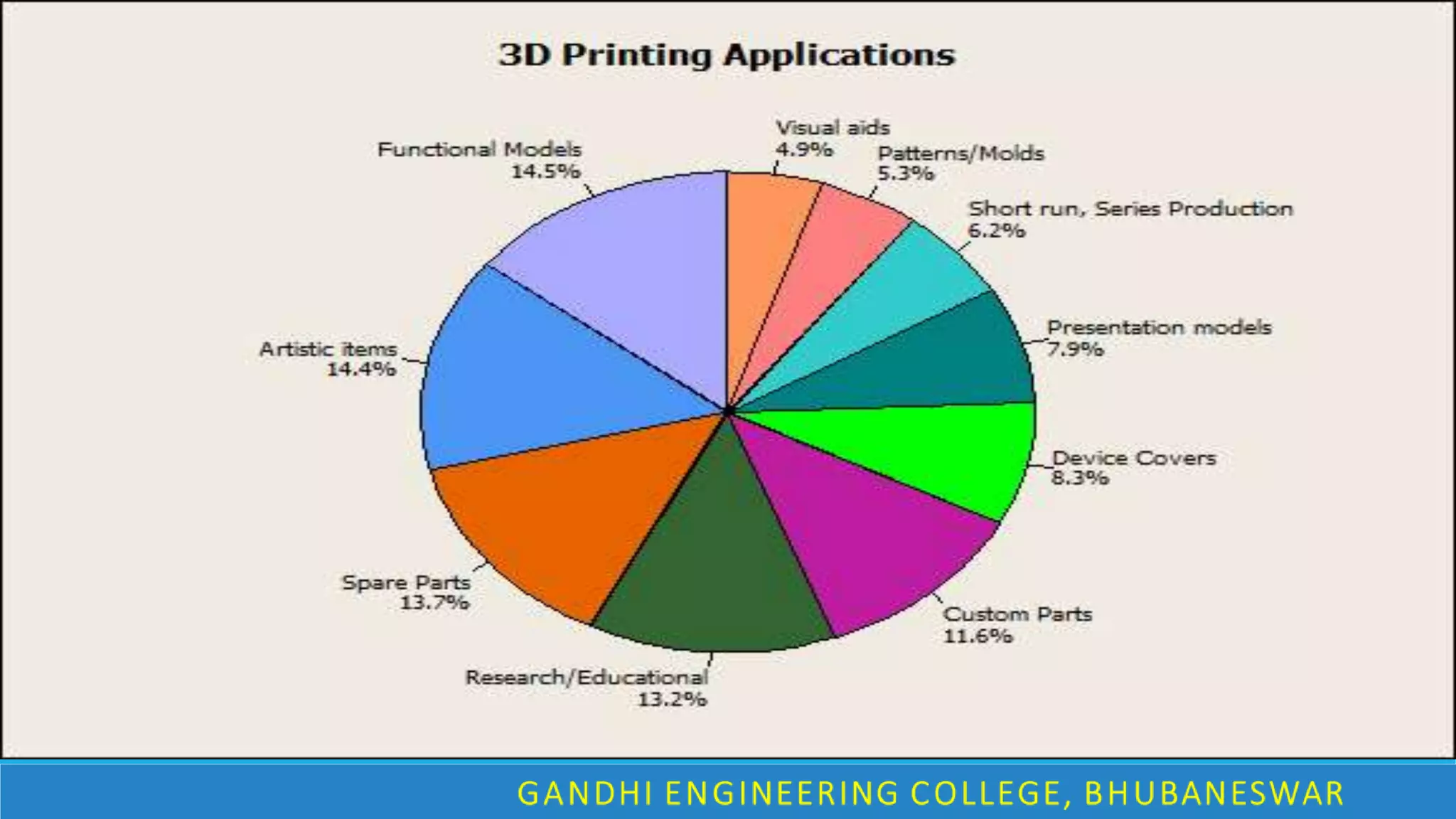 Arduino based 3D printer | PPT