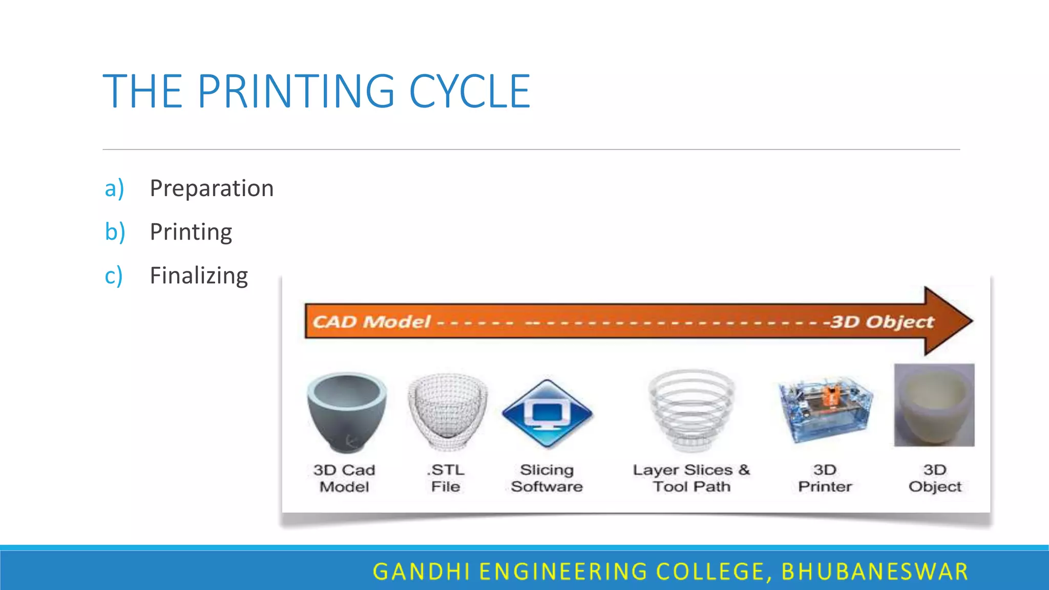 Arduino based 3D printer | PPT