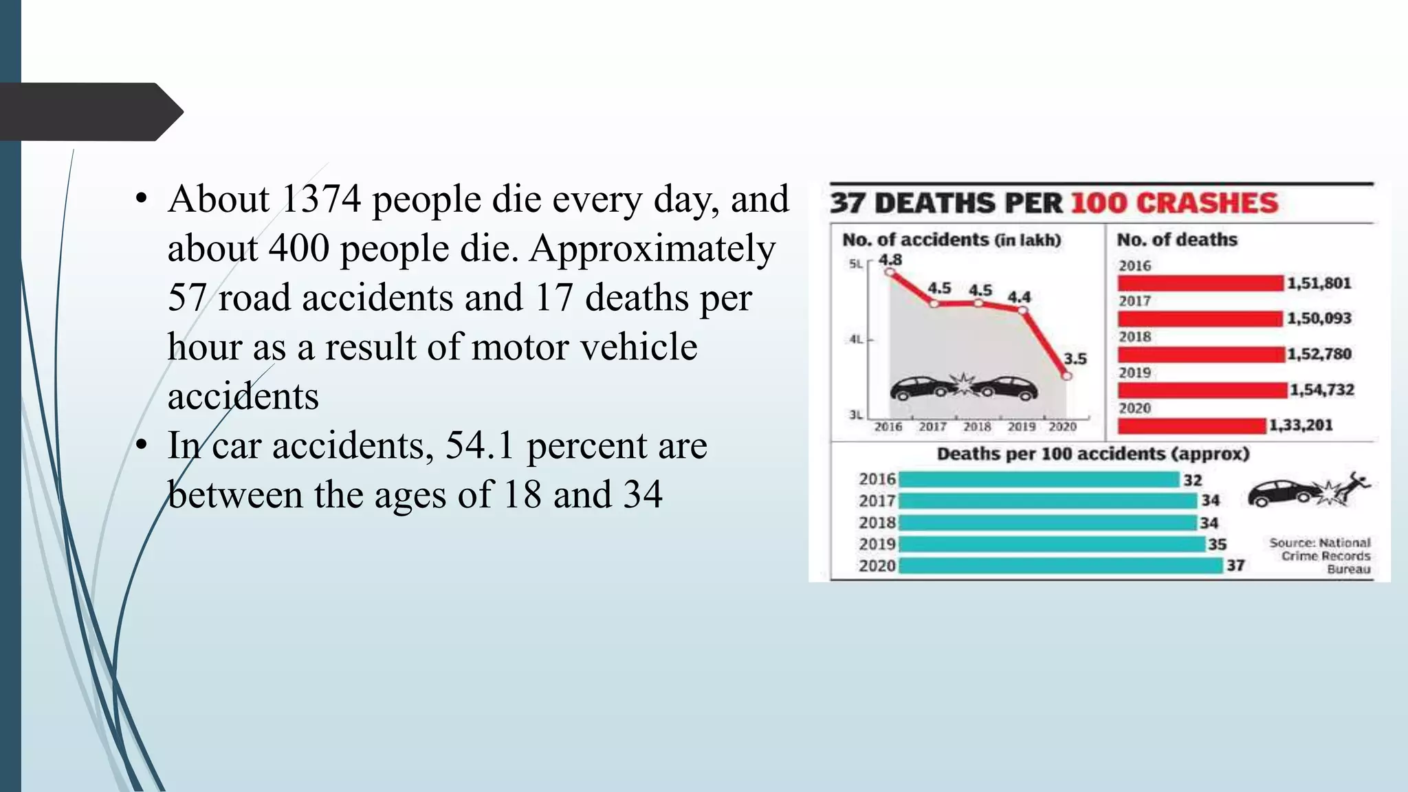 ARDUINO BASED ACCIDENT PREVENTION SYSTEM USING EYE BLINK.pptx