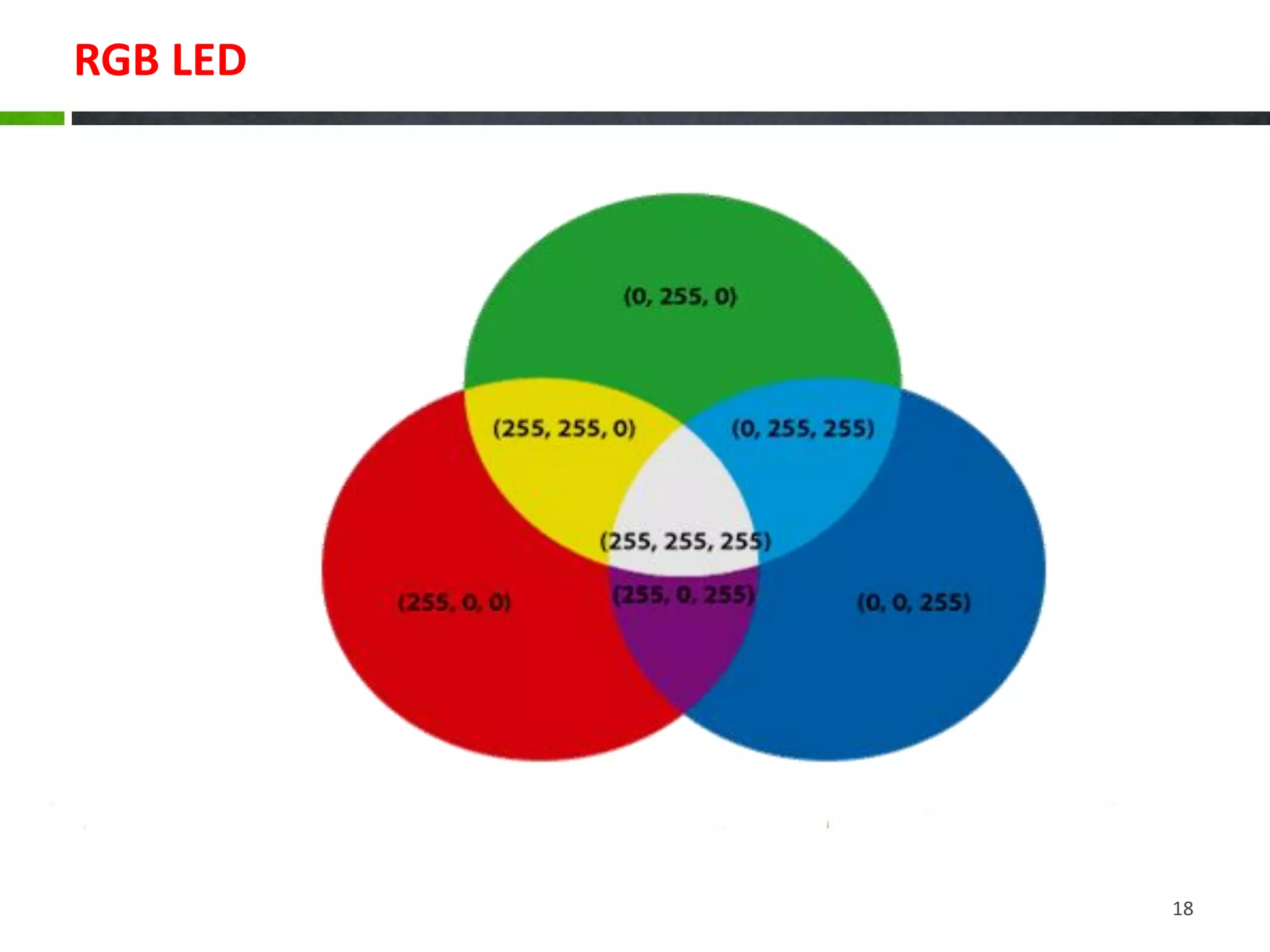 Arduino Based Applications Part 1 Ppt