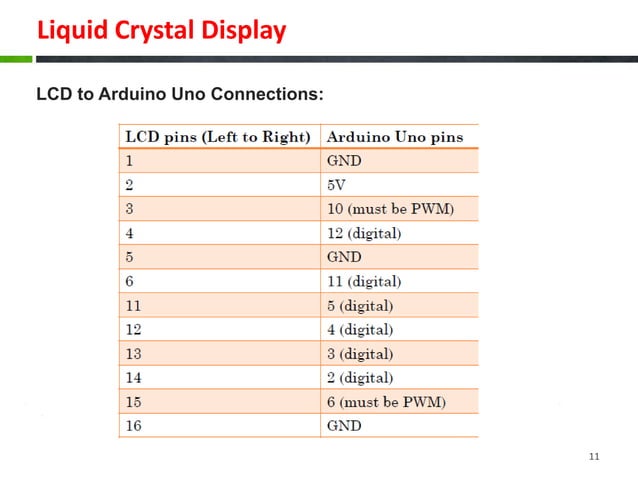 Arduino Based Applications Part 2 Ppt