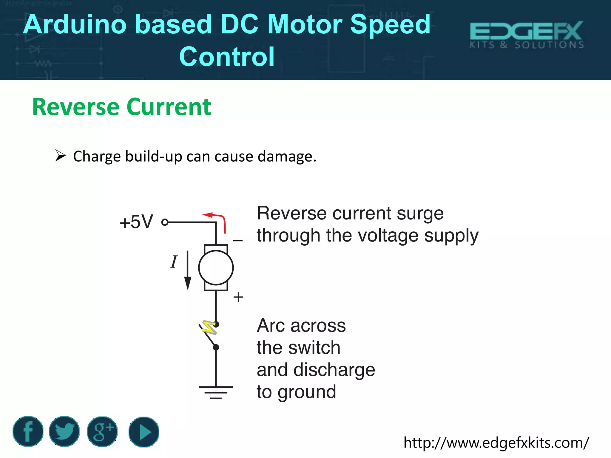 Bldc Motor Speed Control With Rpm Display And Pwm Ppt