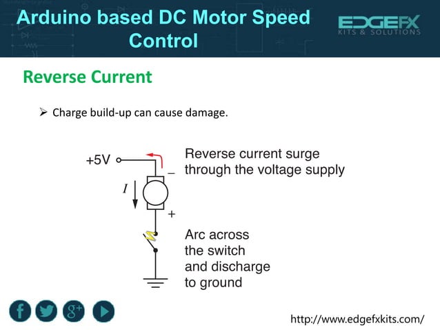 BLDC Motor Speed Control with RPM Display and PWM | PPTX