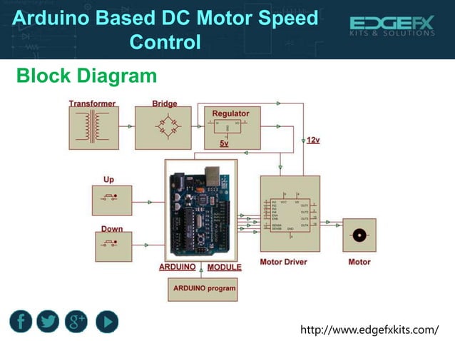 BLDC Motor Speed Control with RPM Display and PWM | PPTX