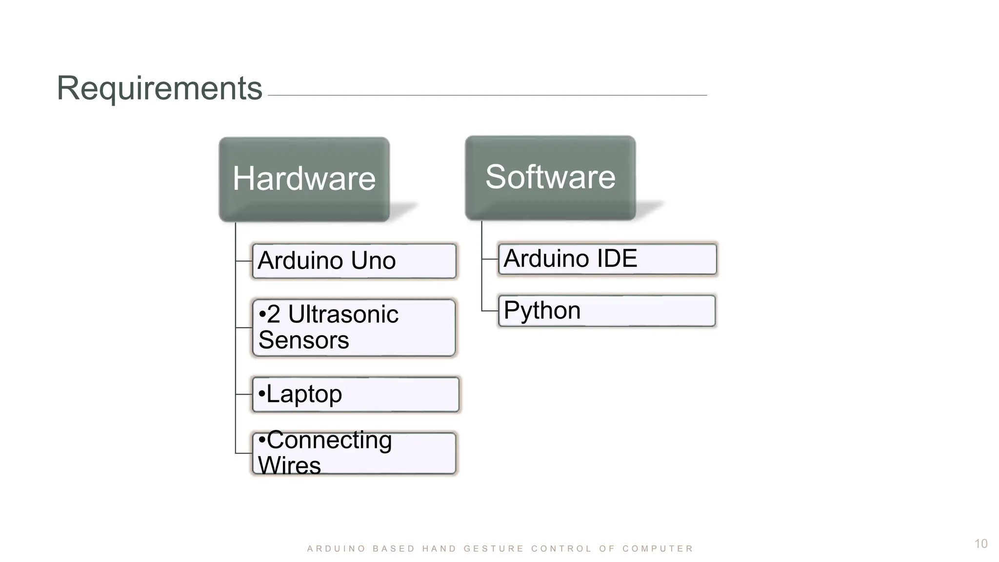 ARDUINO BASED HAND GESTURE CONTROL OF COMPUTER (3).pptx