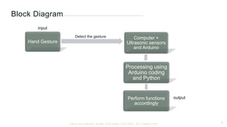 ARDUINO BASED HAND GESTURE CONTROL OF COMPUTER (3).pptx