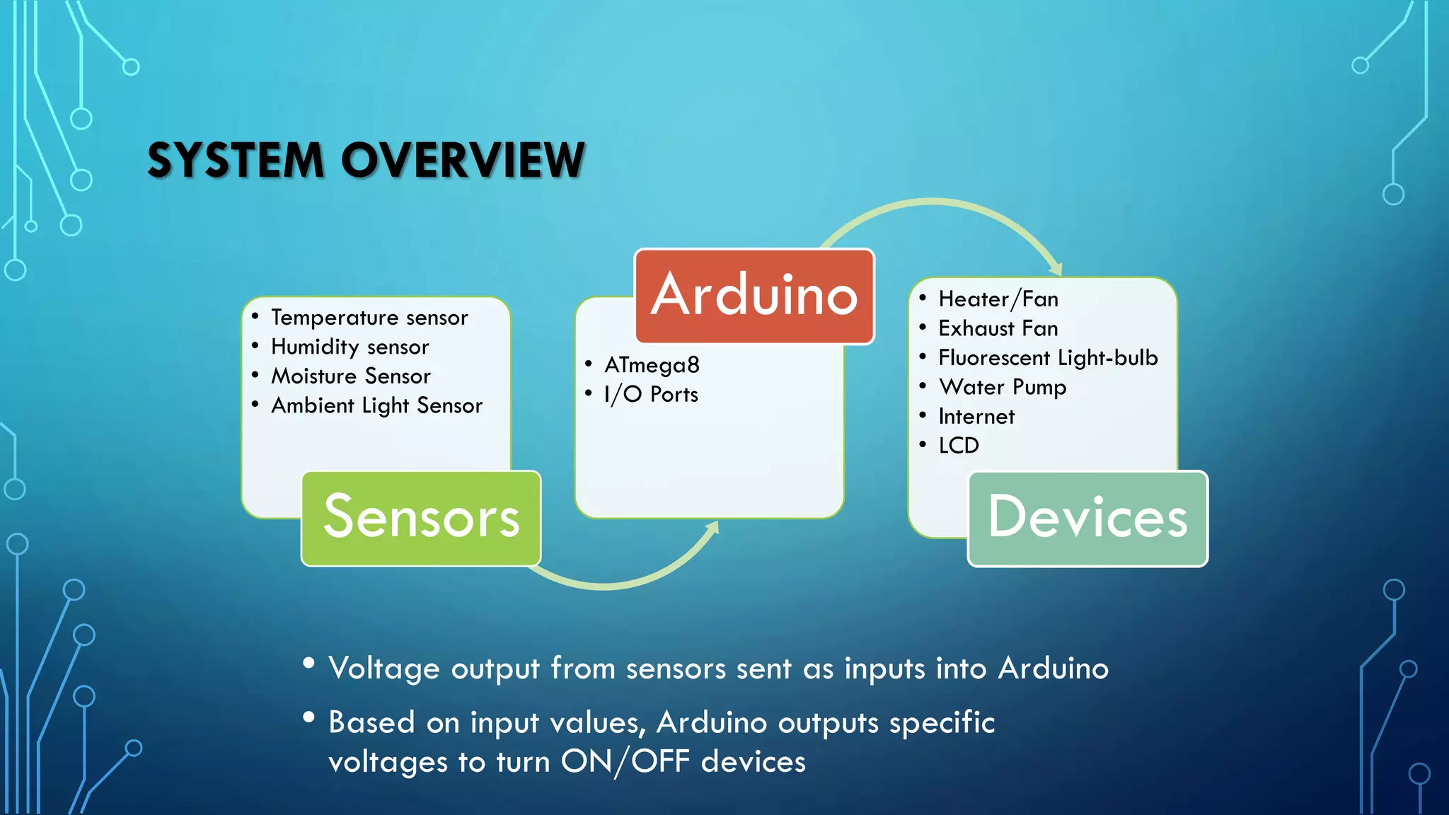 Arduino based intelligent greenhouse Project | PPTX