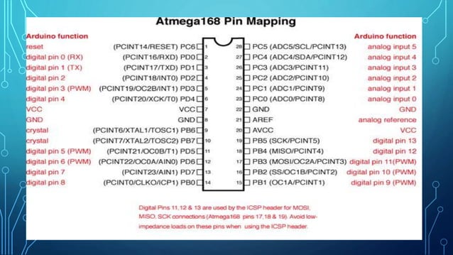 Arduino based intelligent greenhouse Project | PPTX
