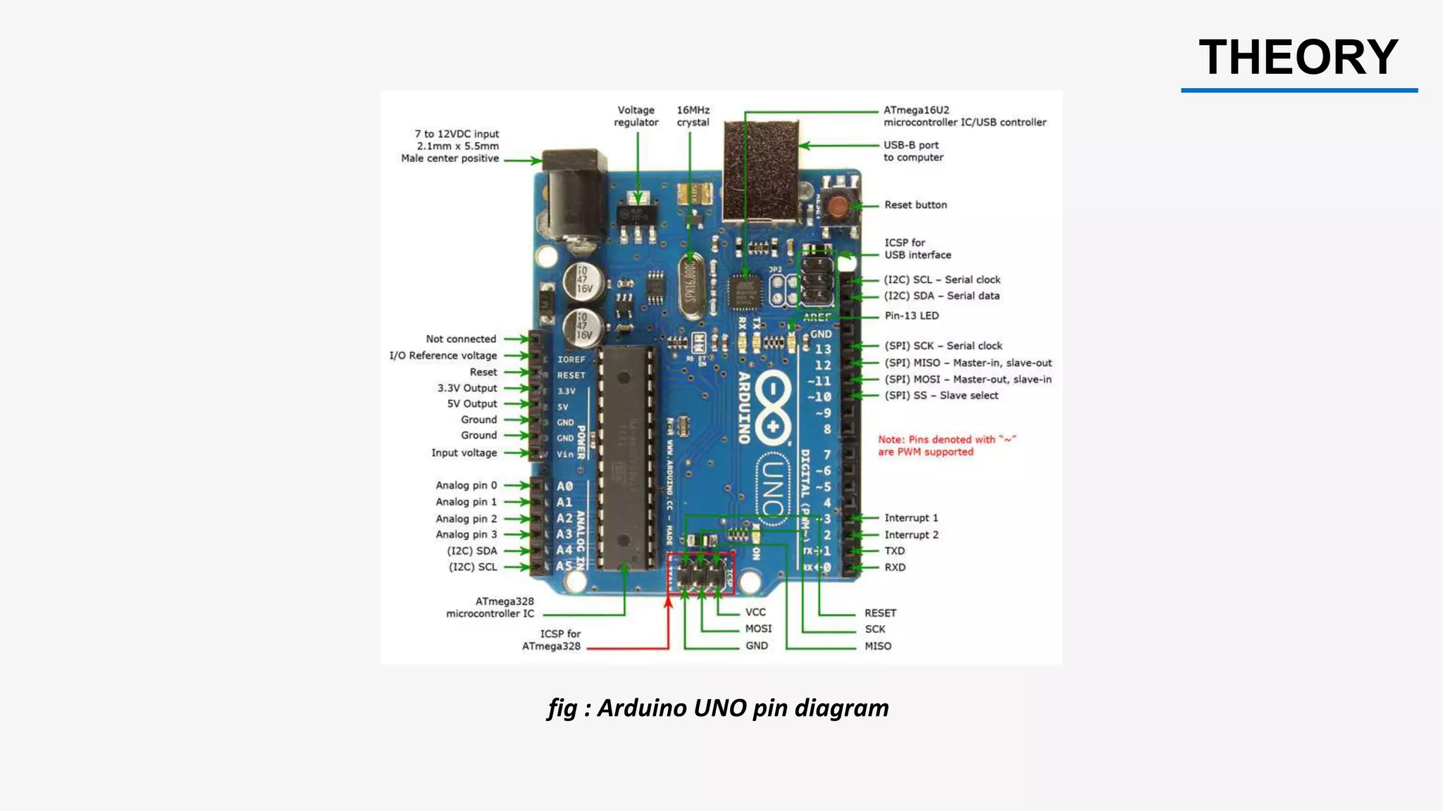 Arduino Base Door Automation Systemppt