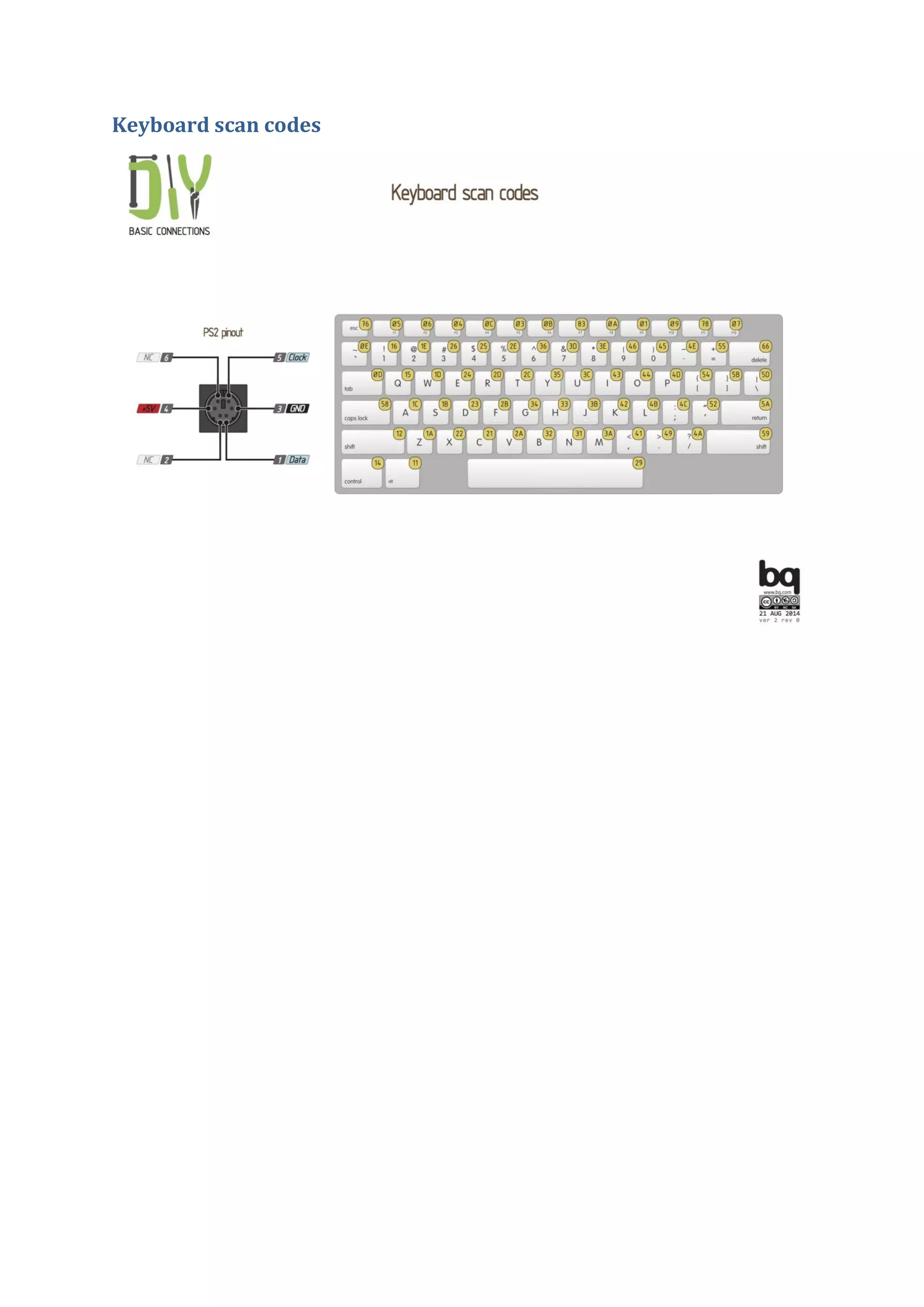 Arduino basic connections_by_pighixxx_v2 | PDF